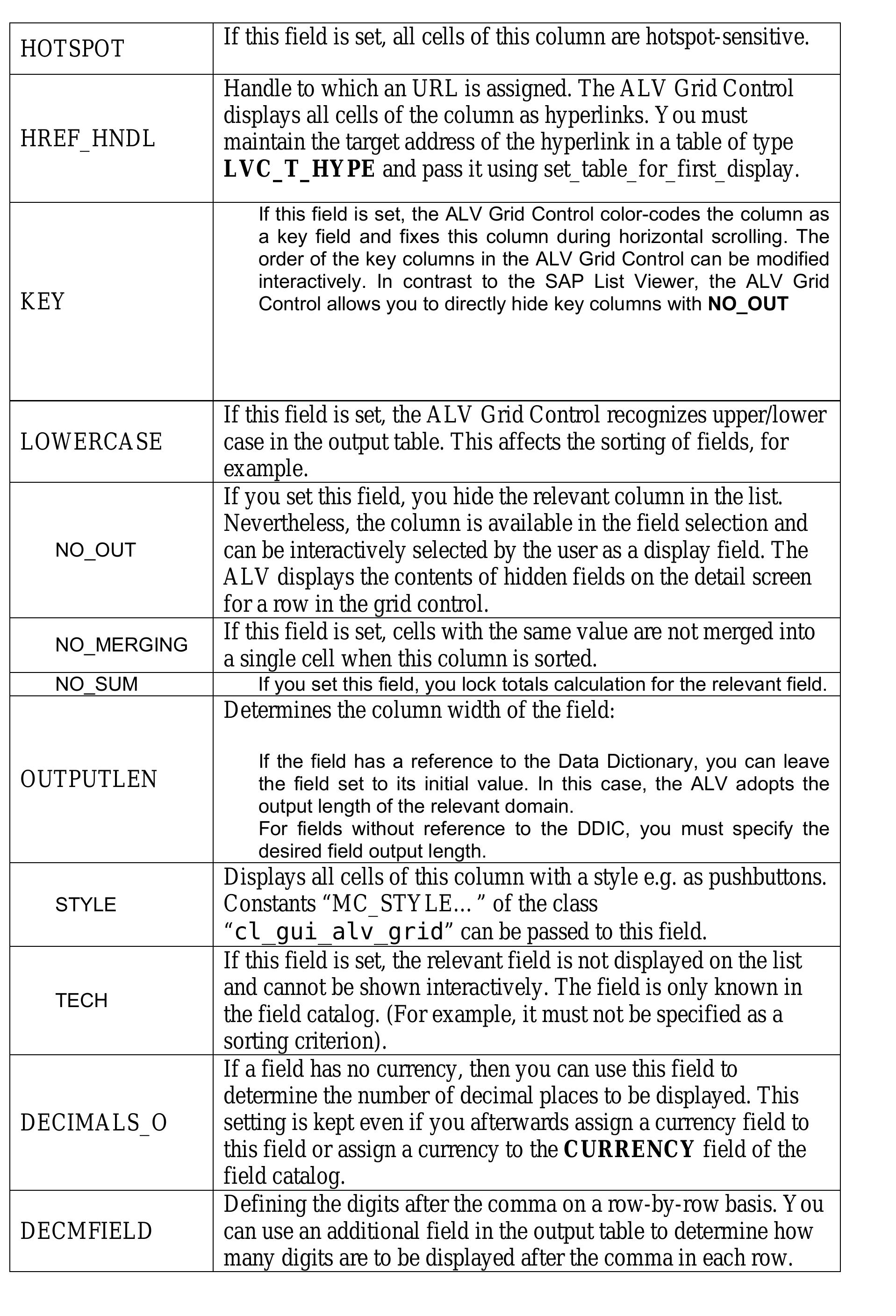 Table 3 - An Easy Reference for ALV Grid Control An Easy