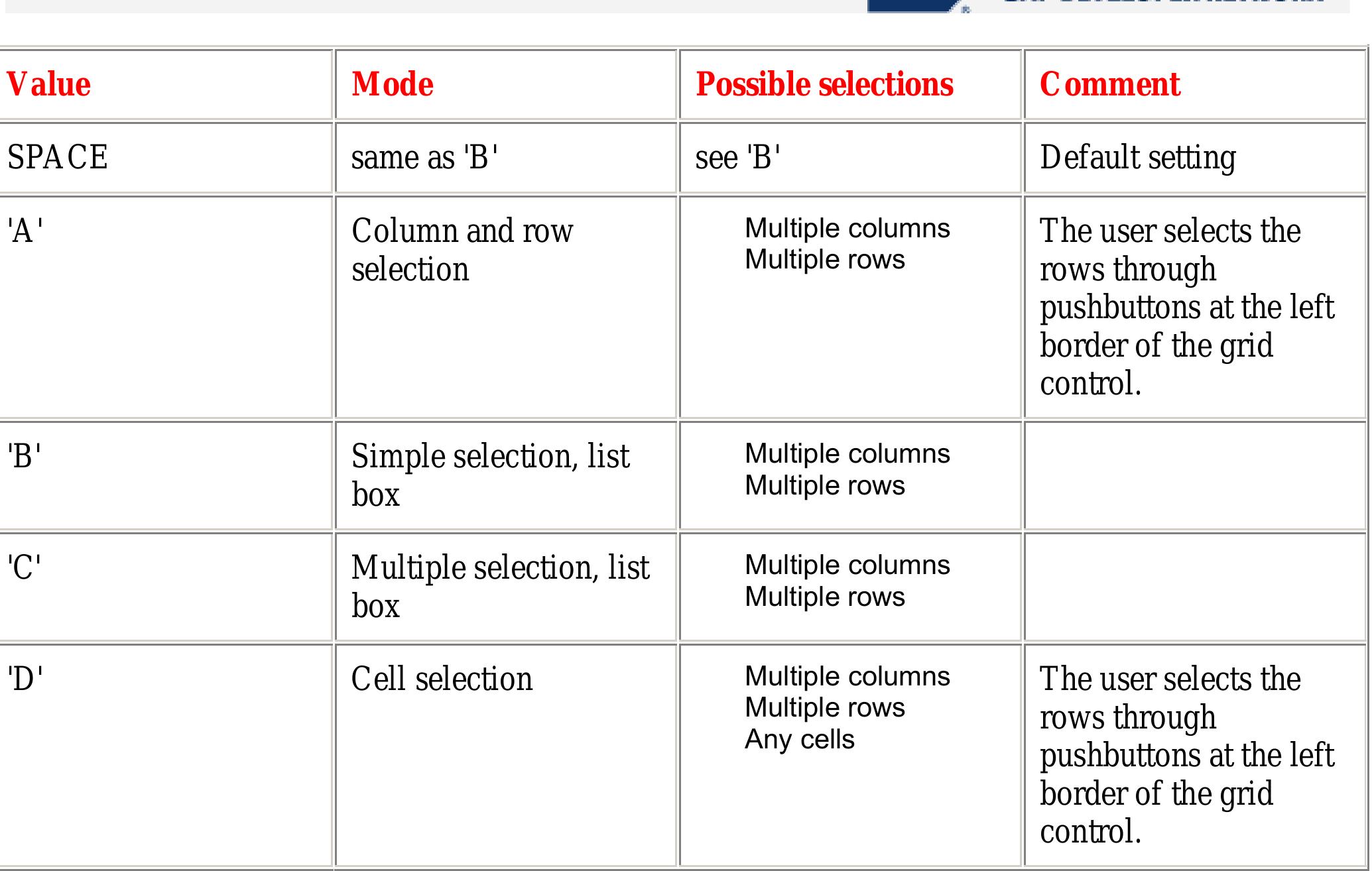 Table 6 - An Easy Reference for ALV Grid Control An Easy