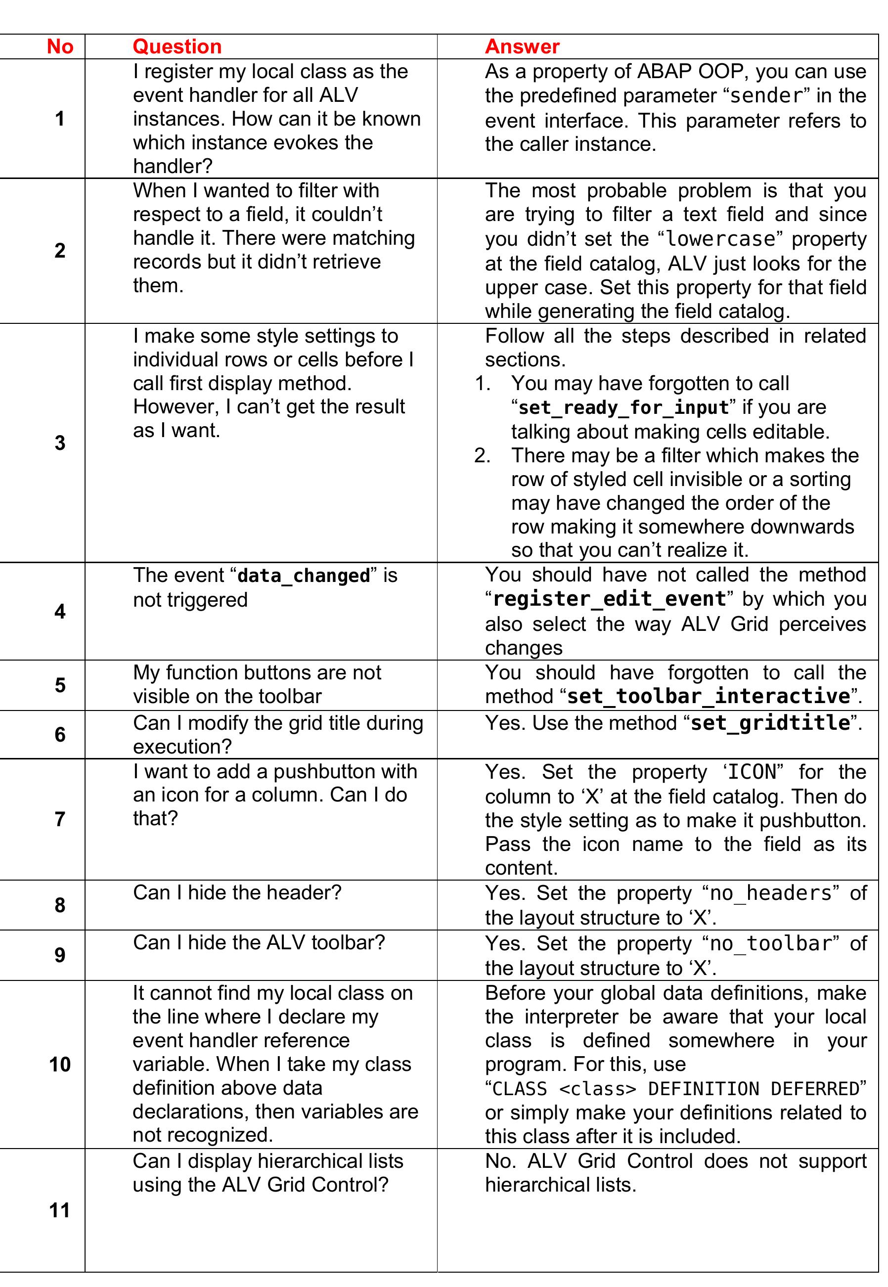 Table 8 - An Easy Reference for ALV Grid Control An Easy