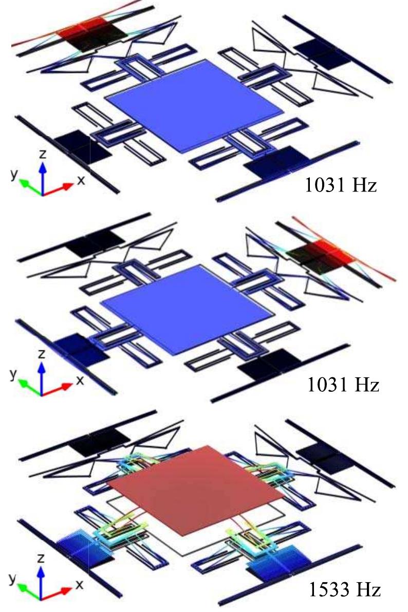 First three modes of vibration of the dual-axis