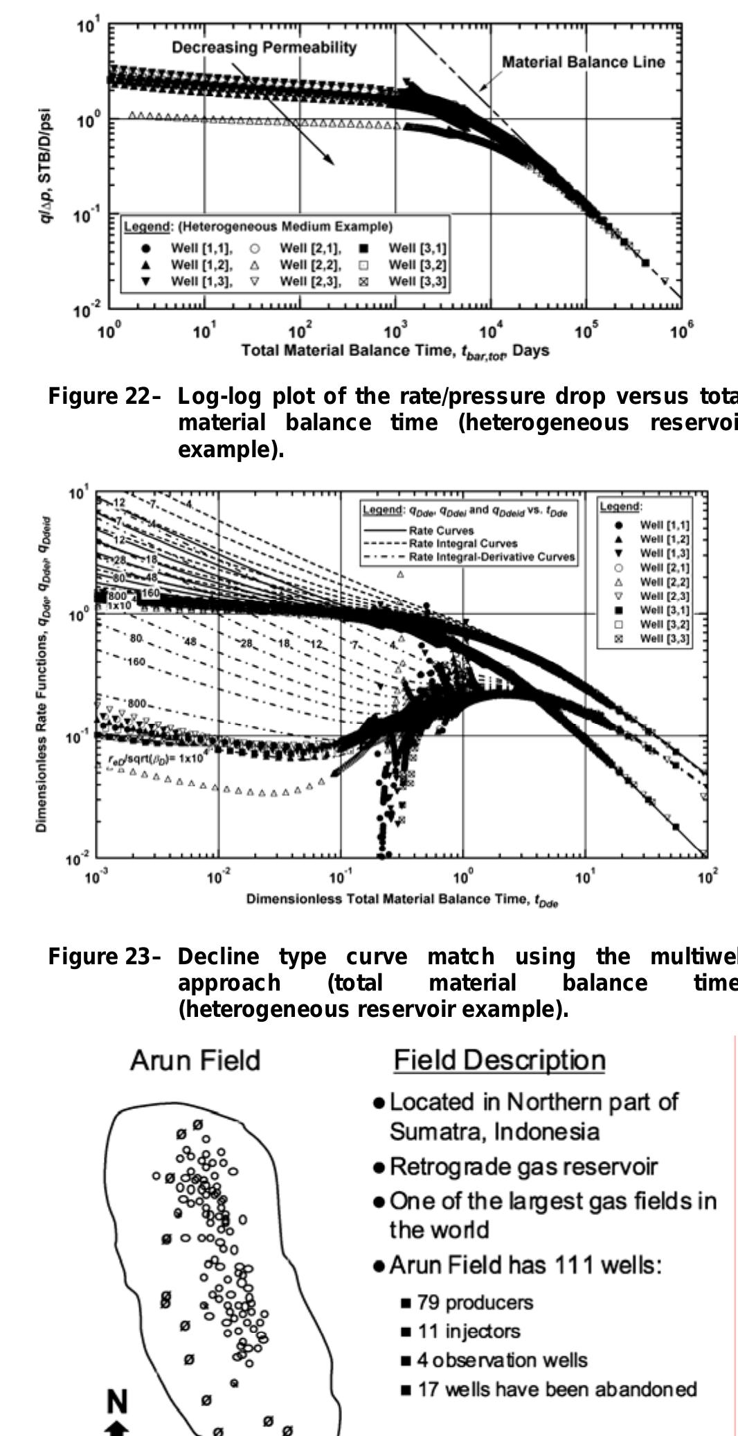 - layout of the arun field, indonesia.