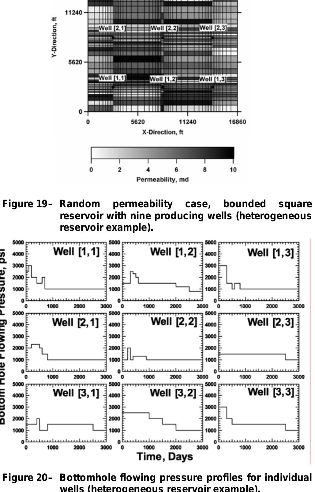 Figure 19 - Decline Curve Analysis Using Type Curves
