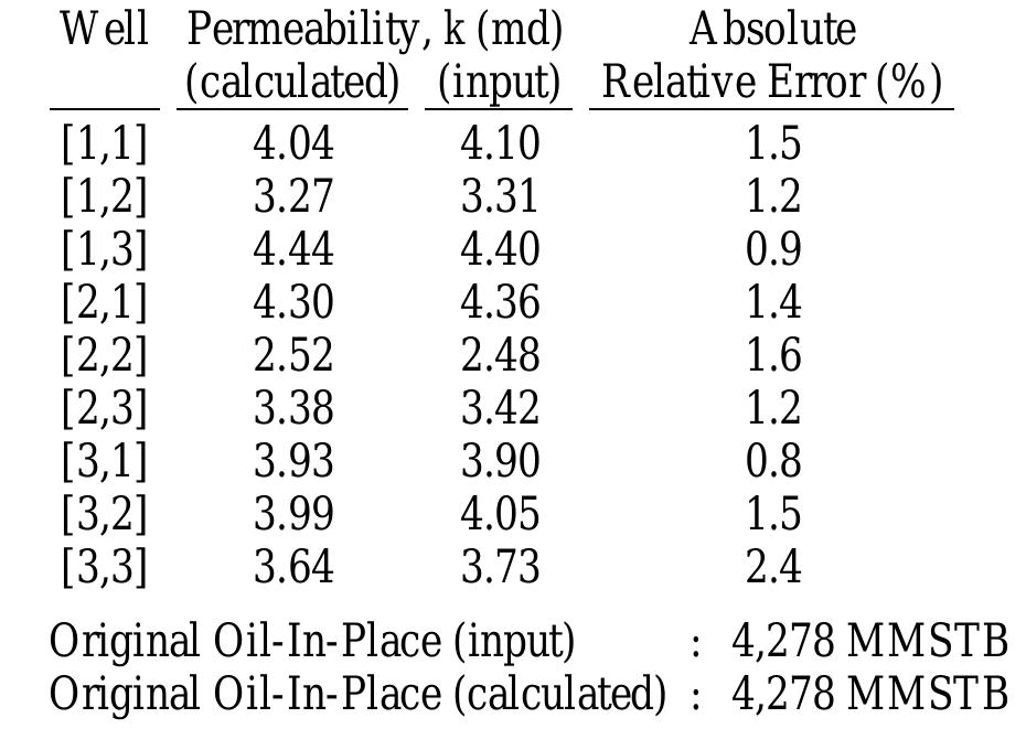 Table 3 Decline Curve Analysis Using Type Curves