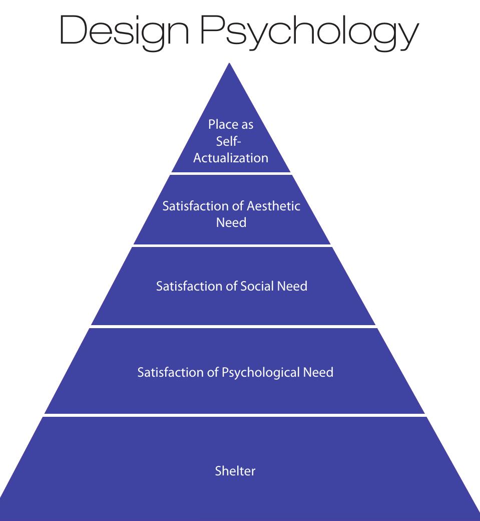 Figure 3 - Using Design Psychology to Create Ideal Places