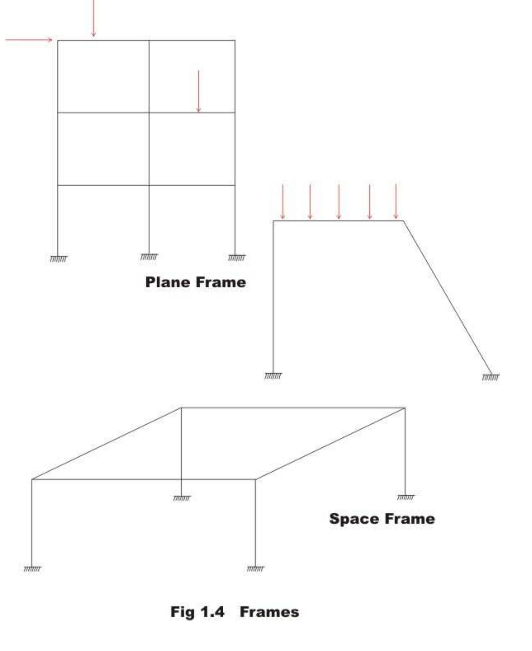 Figure 6 Module 1 Energy Methods In Structural Analysis