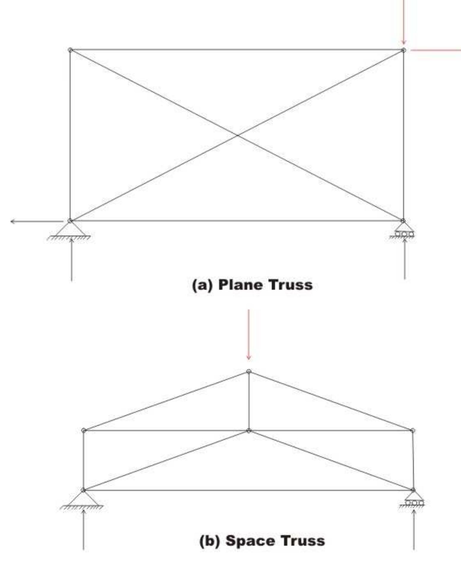 Figure 10 - Module 1 Energy Methods in Structural Analysis