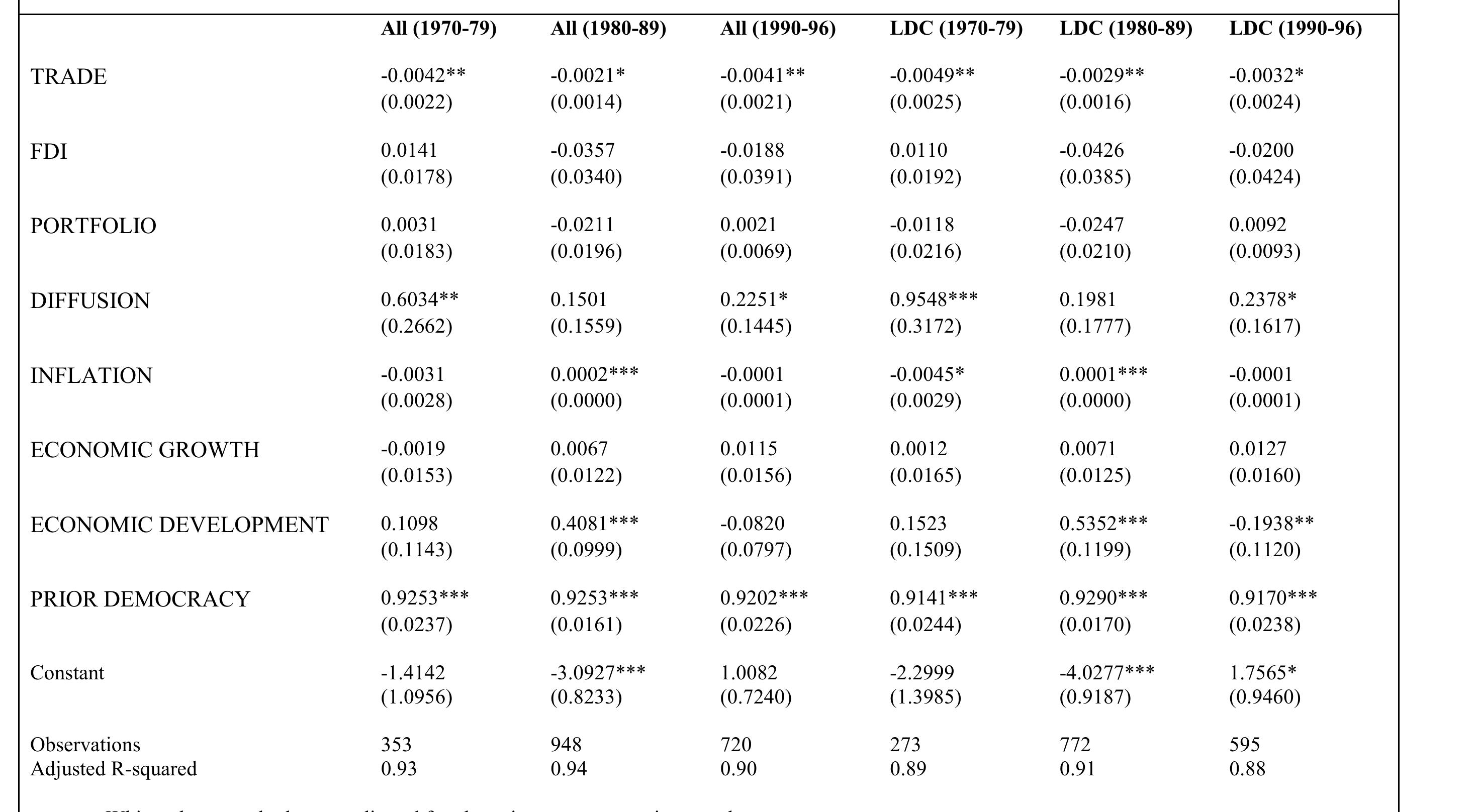 Pooled time-series cross-sectional models of democracy by