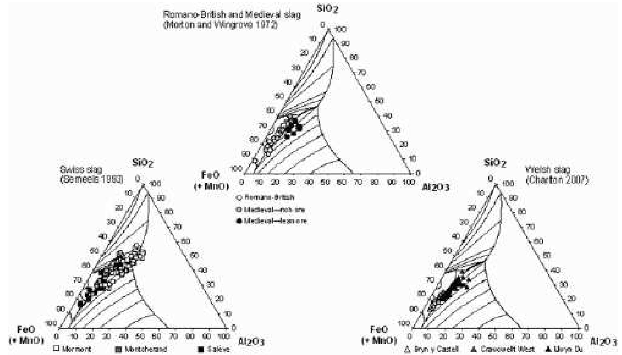Employment of the feo-sio,-al,o, ternary phase diagram to