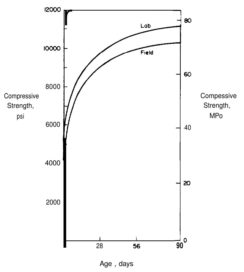 3--laboratory-molded concrete strengths versus ready-mixed