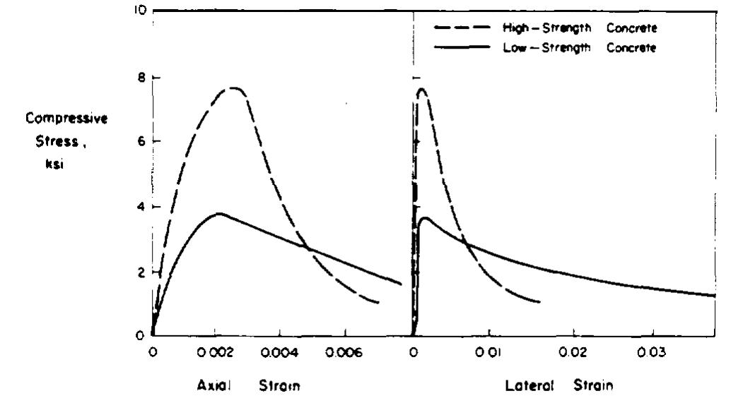 (PDF) ACI 363r 92 State-of-the-Art Report on High-Strength Concrete