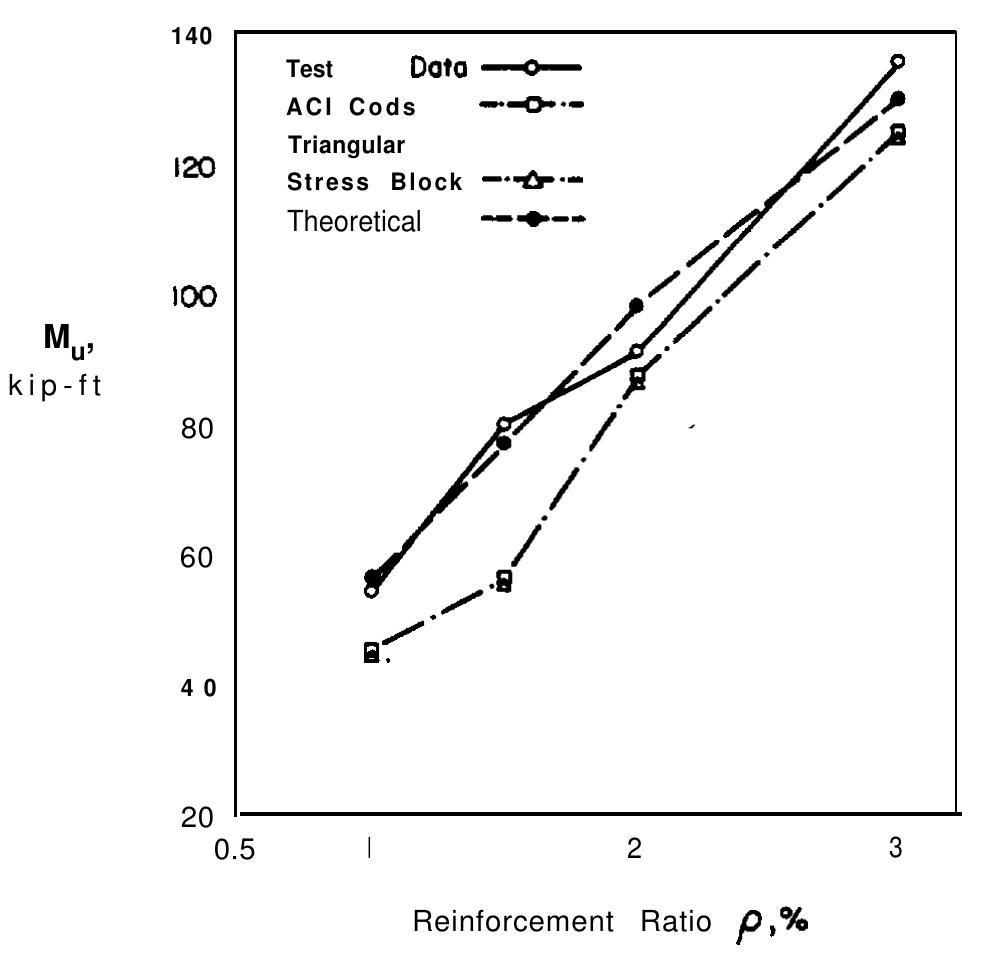 (PDF) ACI 363r 92 State-of-the-Art Report on High-Strength Concrete