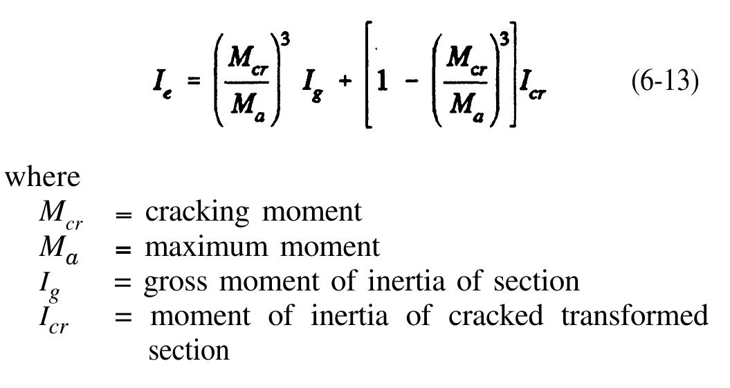 (PDF) ACI 363r 92 State-of-the-Art Report on High-Strength Concrete