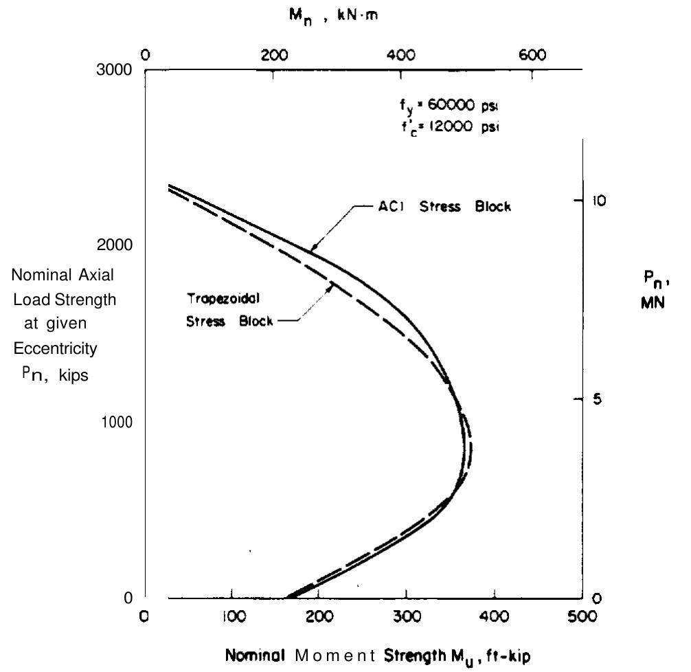 10-- comparative interaction diagrams for high- strength