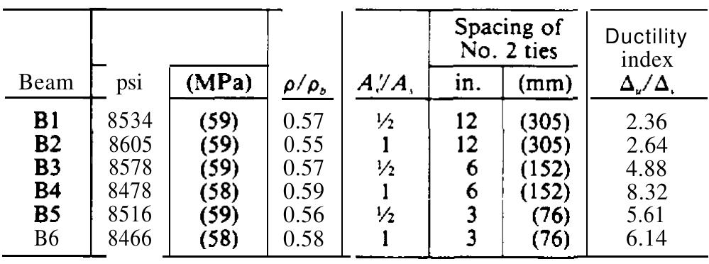 3-deflection ductility index for series b beams ©34