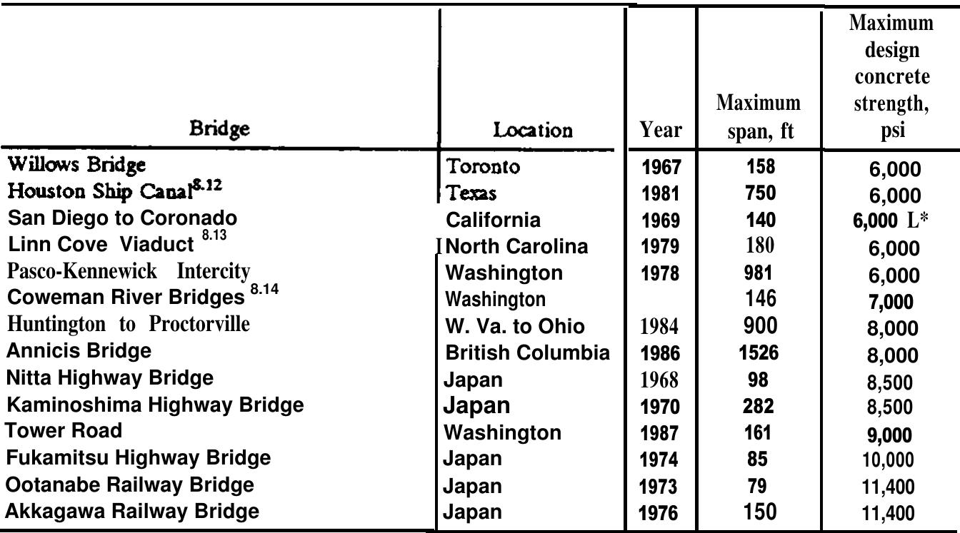* lightweight concrete metric equivalent: 100 psi = 6.895