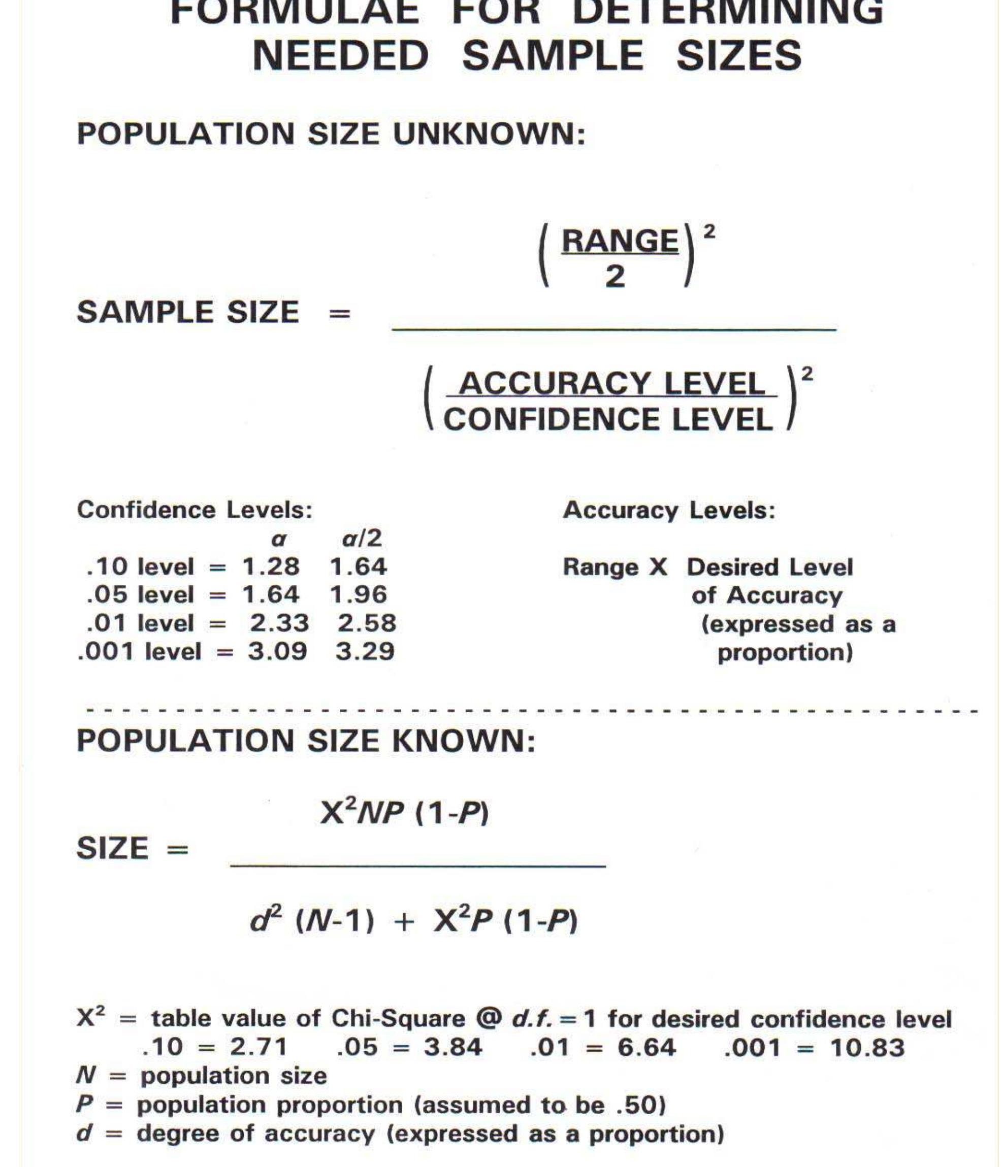 (PDF) DETERMINING SAMPLE SIZE FOR RESEARCH ACTIVITIES. Author: Krejcie ...