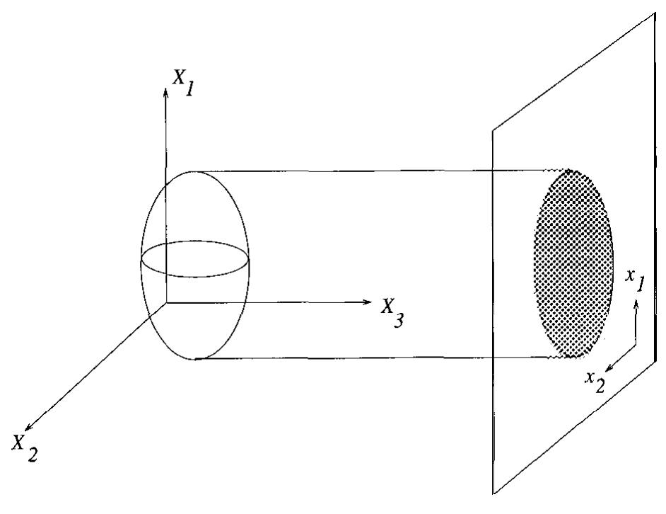 6: orthographic projection model. provided that the image