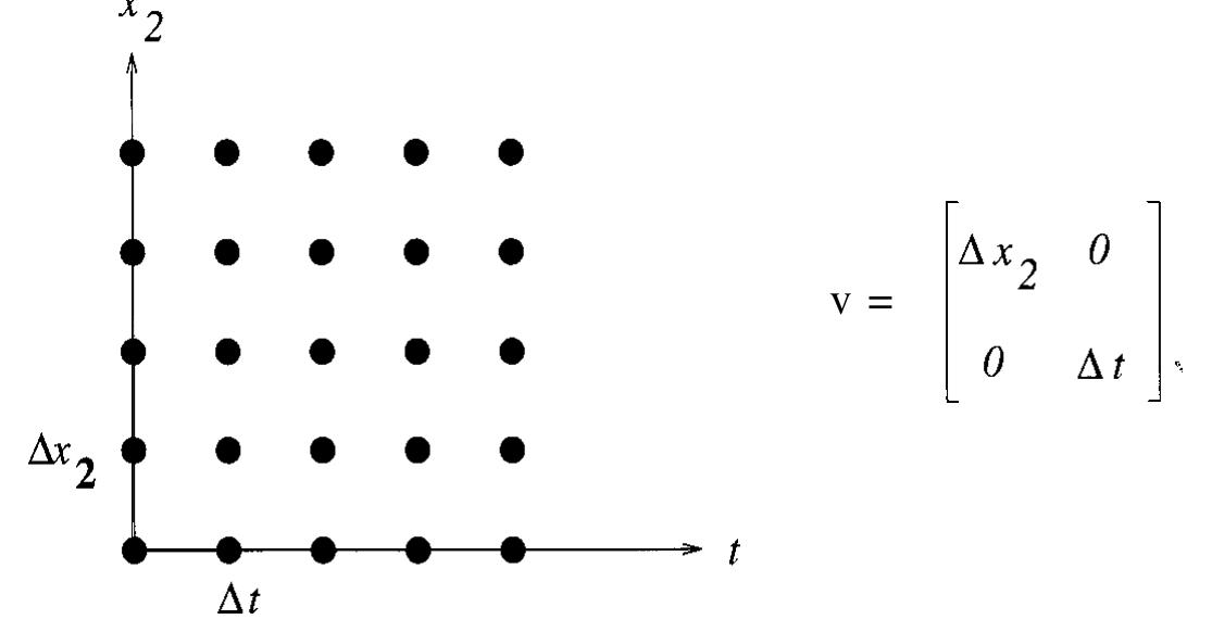 2: orthogonal sampling structure for progressive analog