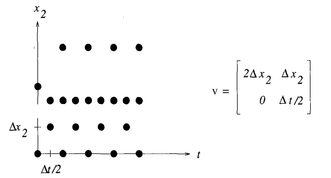 3: hexagonal sampling structure for 2:1 interlaced analog