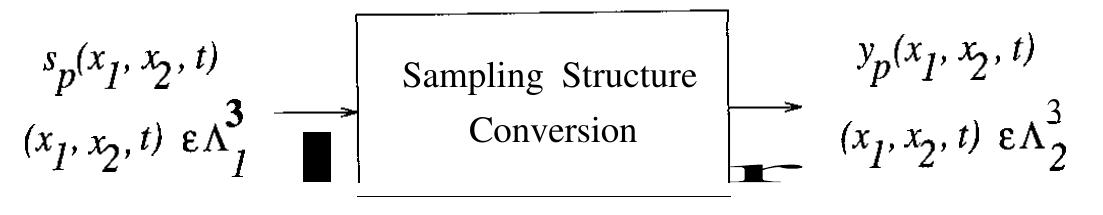1: block diagram for sampling structure conversion.