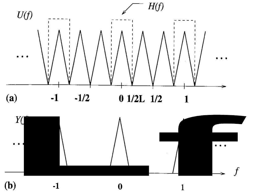 4: ideal interpolation filter (l = 3): spectra a) before and