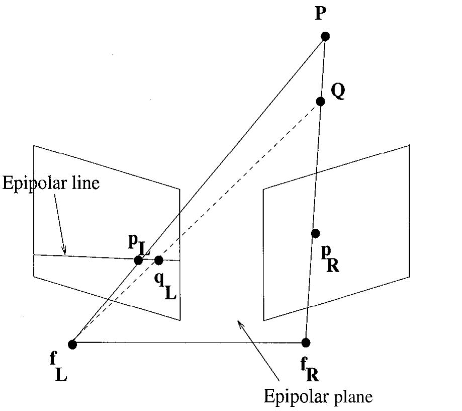 1: the epipolar plane and lines. in the following, we first