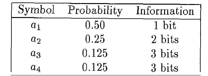 2: an alphabet where the symbol probabilities are powers of