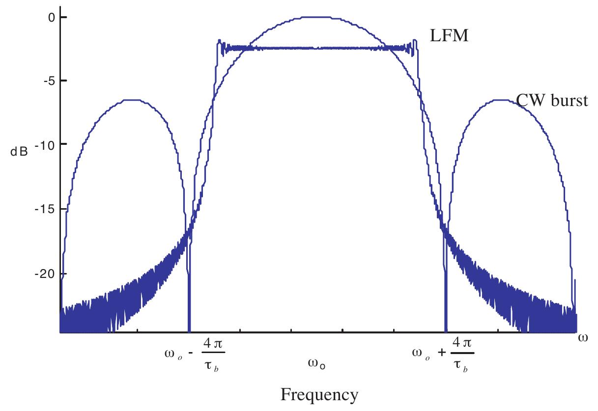 (PDF) AN INTRODUCTION TO SYNTHETIC APERTURE RADAR (SAR