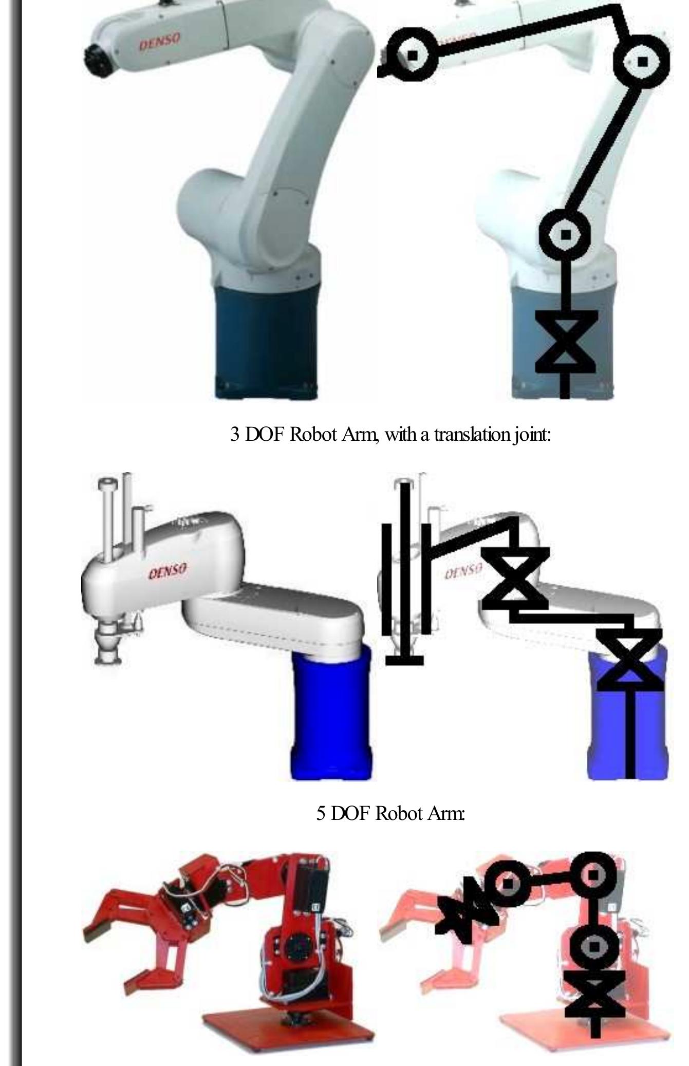 (PDF) Basics of Robotic (arm) Structures
