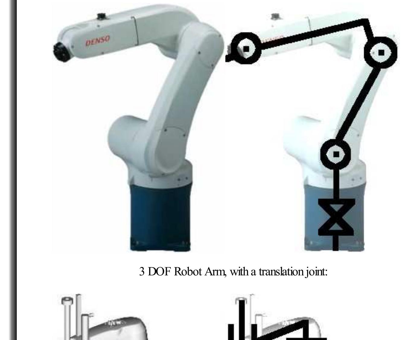 (PDF) Basics of Robotic (arm) Structures