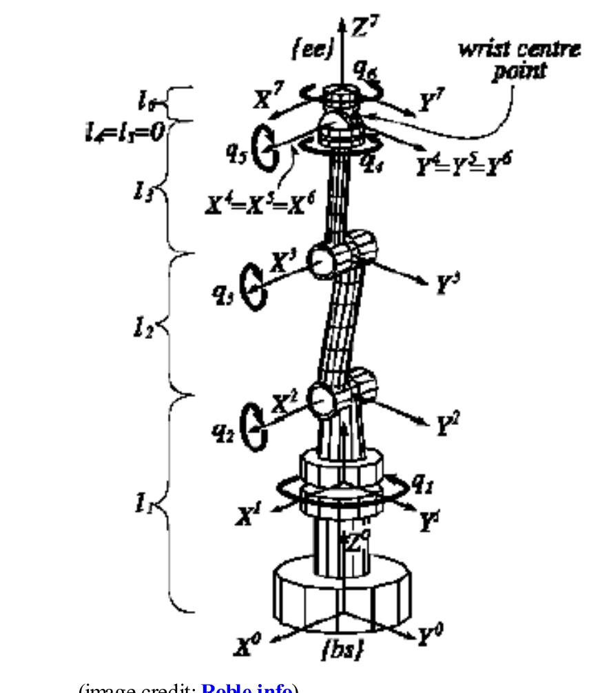 (PDF) Basics of Robotic (arm) Structures