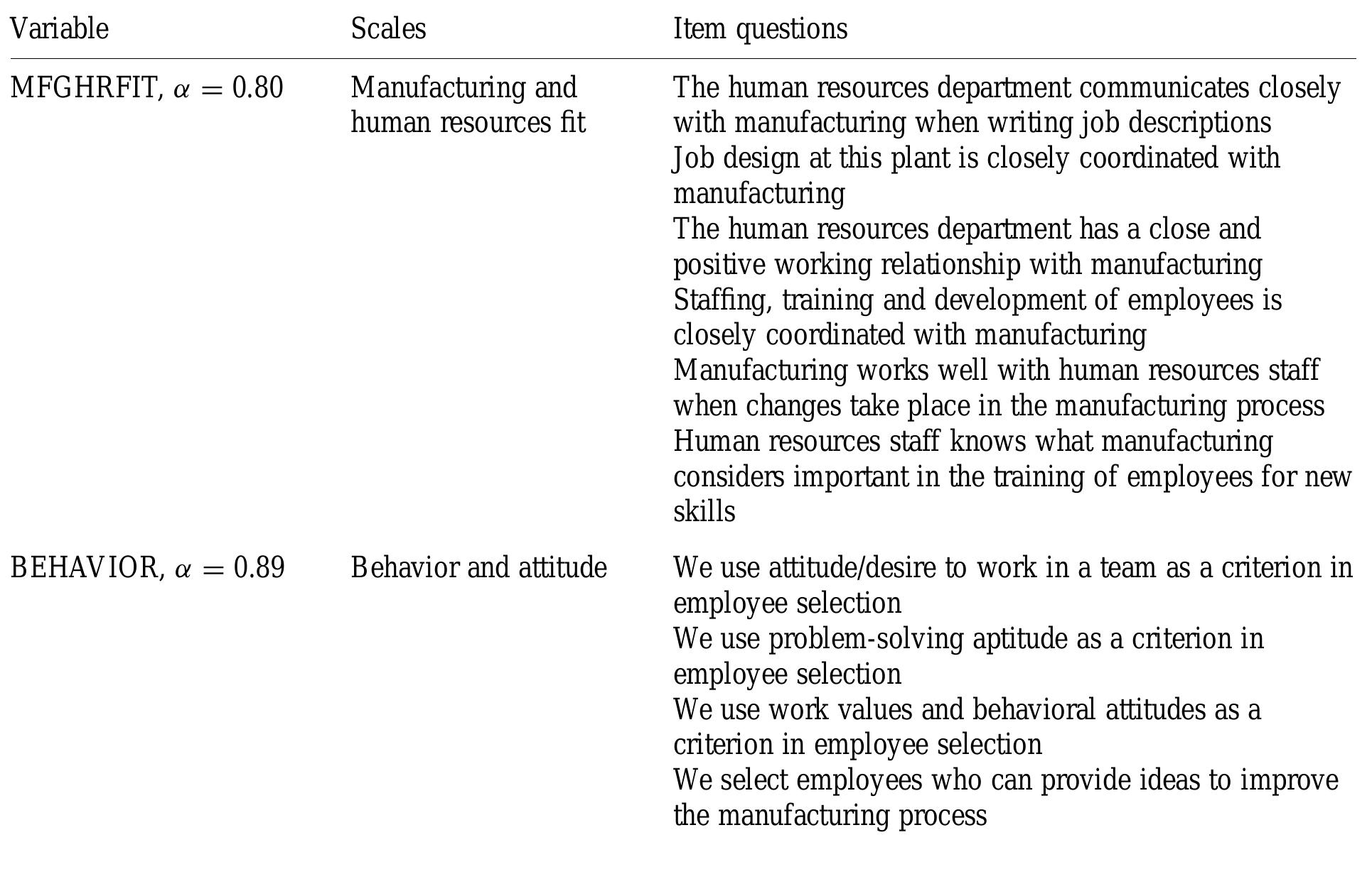 Scales used to measure hrm practices