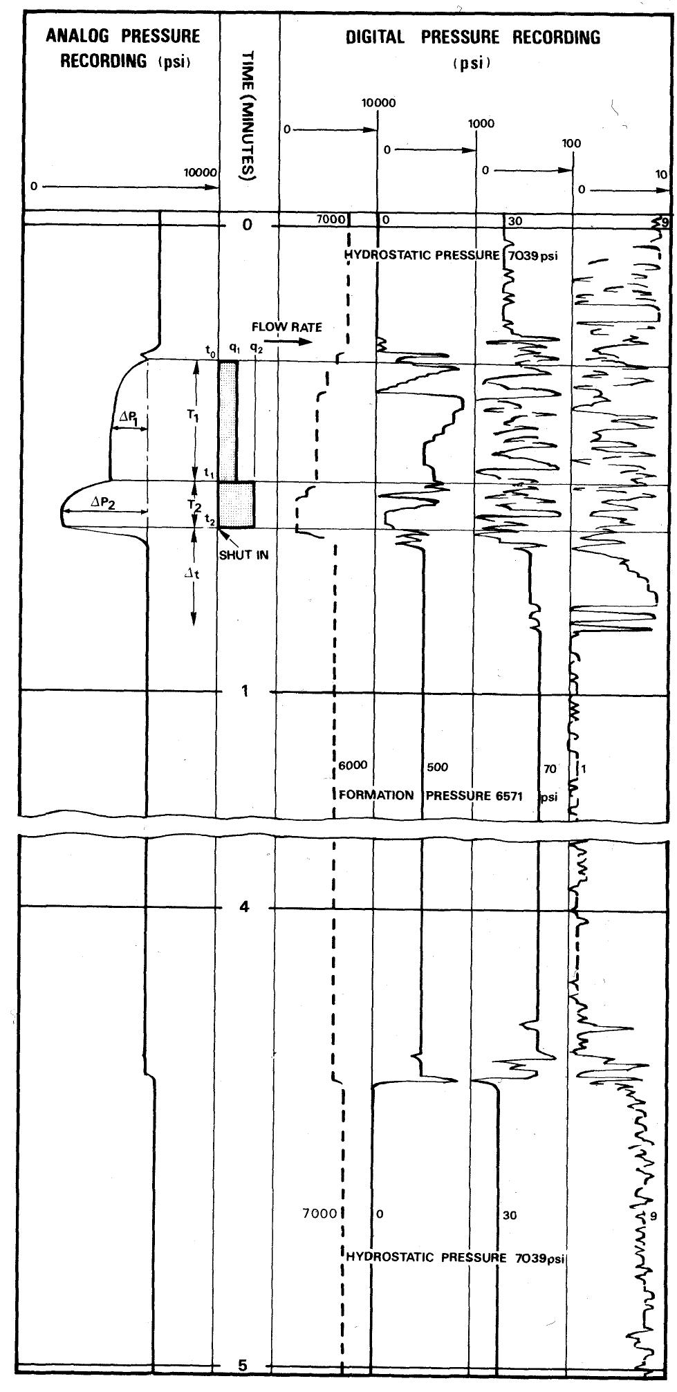 9 an example rft pressure log. (courtesy of schlumberger.)