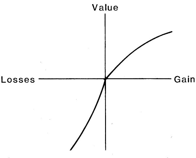 (PDF) The Framing of Decisions and the Psychology of Choice