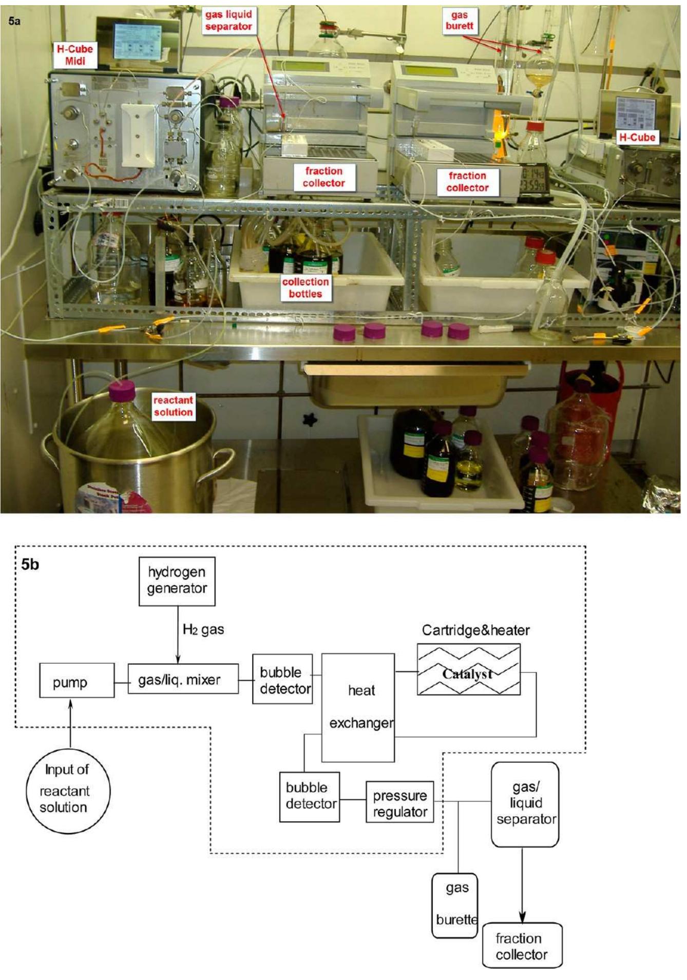Photo (sa) and diagram (5b) of the integrated flow reactor