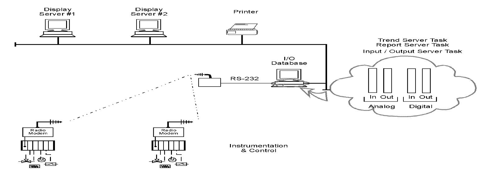 (PDF) SCADA system