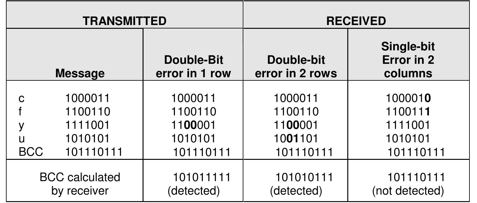 Figure 57 - SCADA system