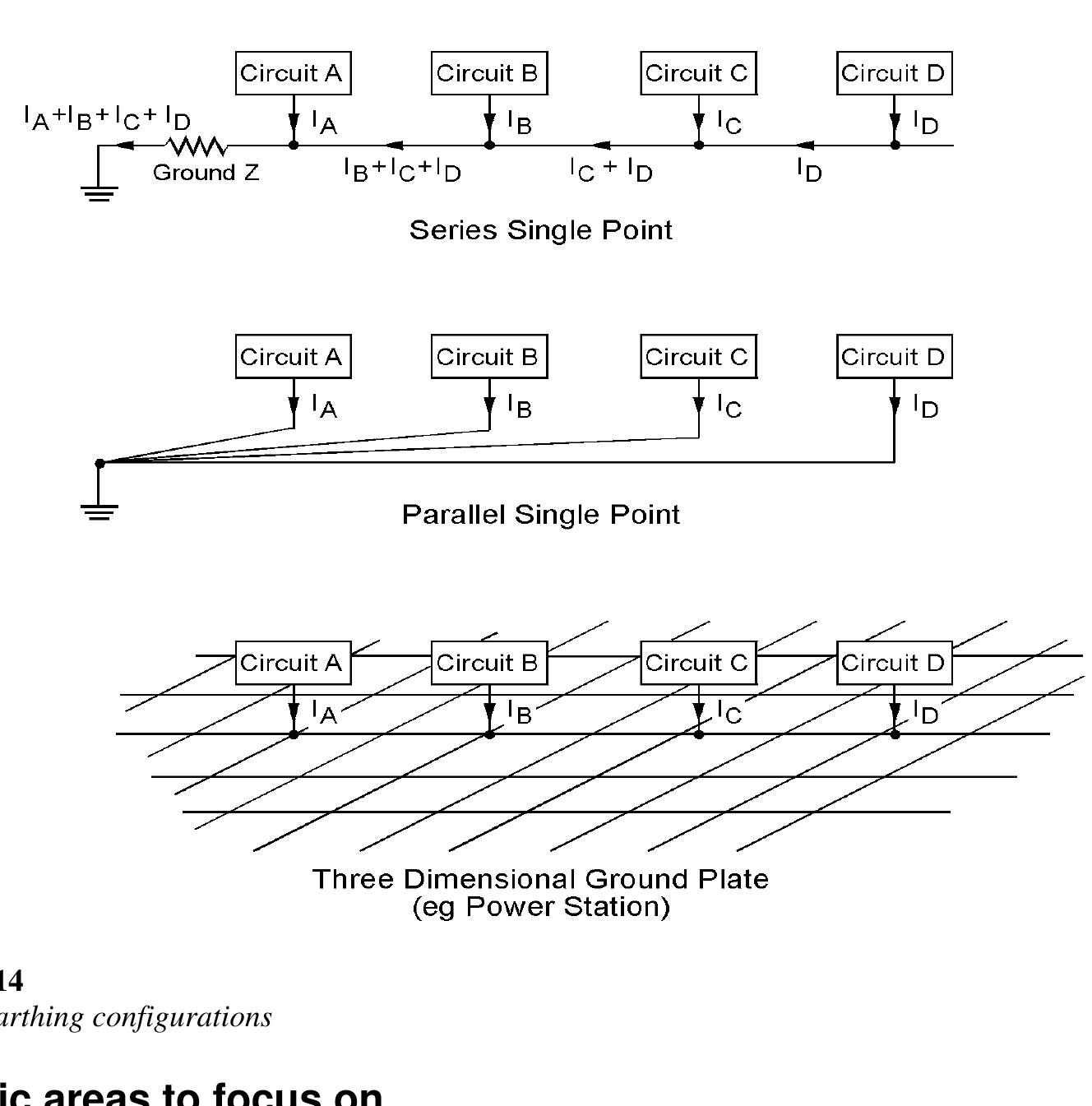 Figure 81 - SCADA system