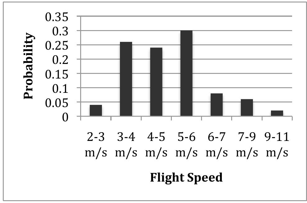(PDF) On the Aerodynamics of Paper Airplanes