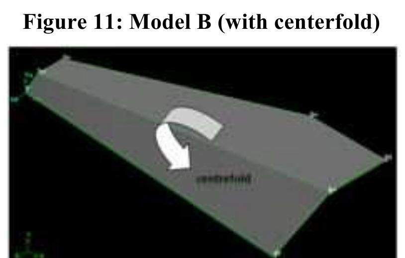 Figure 12 - On the Aerodynamics of Paper Airplanes