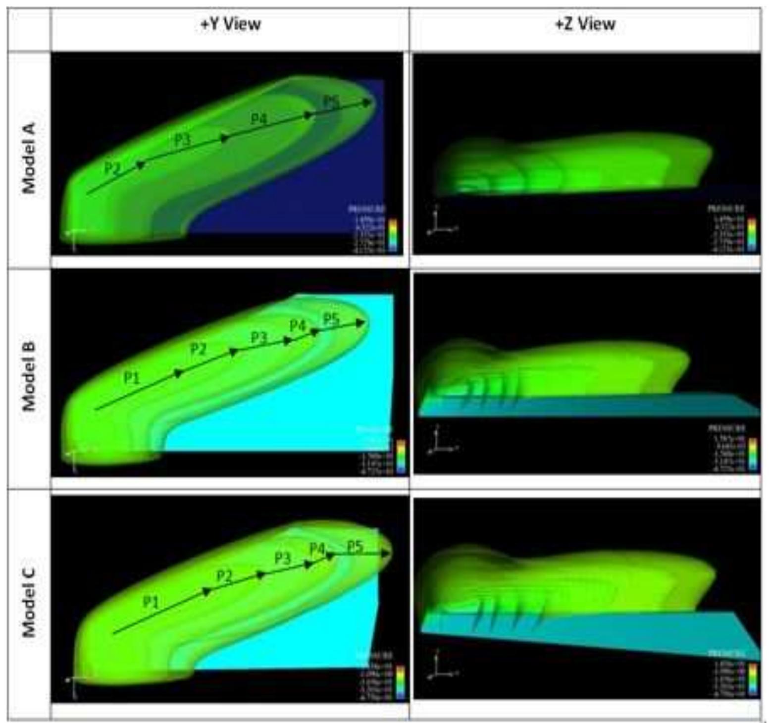 (PDF) On the Aerodynamics of Paper Airplanes