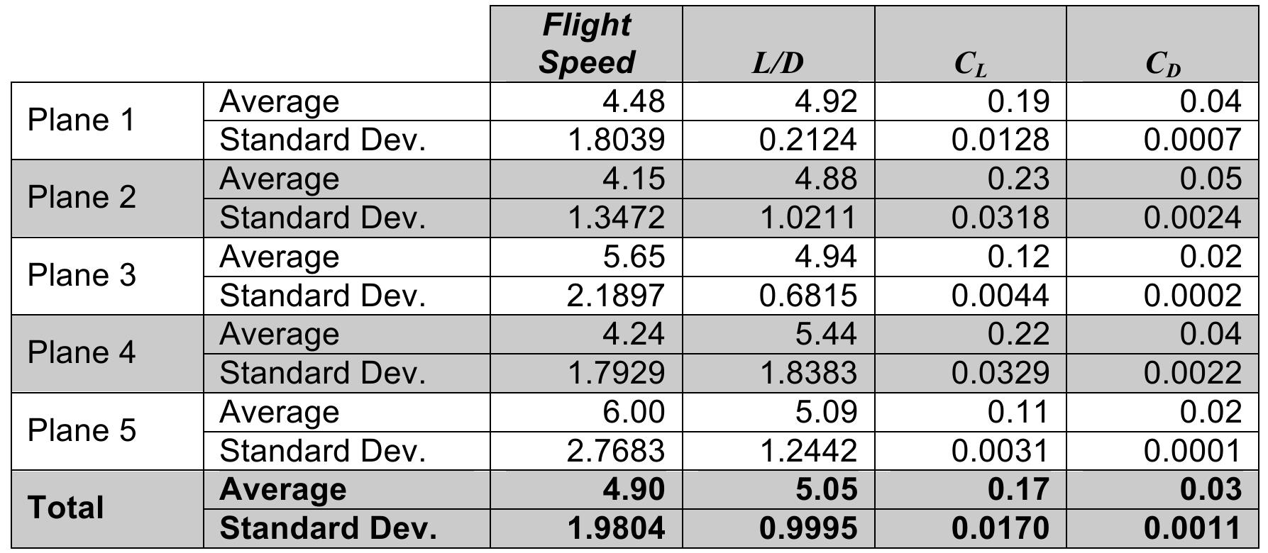 (PDF) On the Aerodynamics of Paper Airplanes