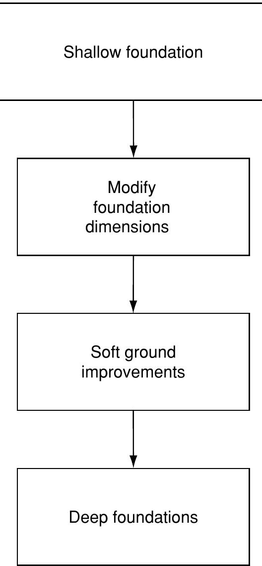 (PDF) Methods of soft ground improvement