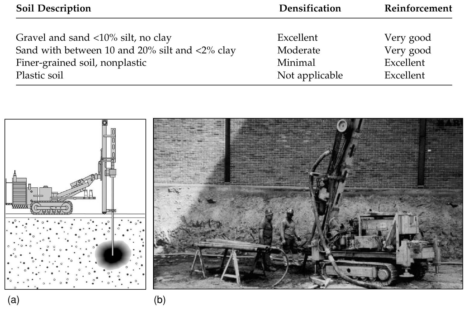 (PDF) Methods of soft ground improvement