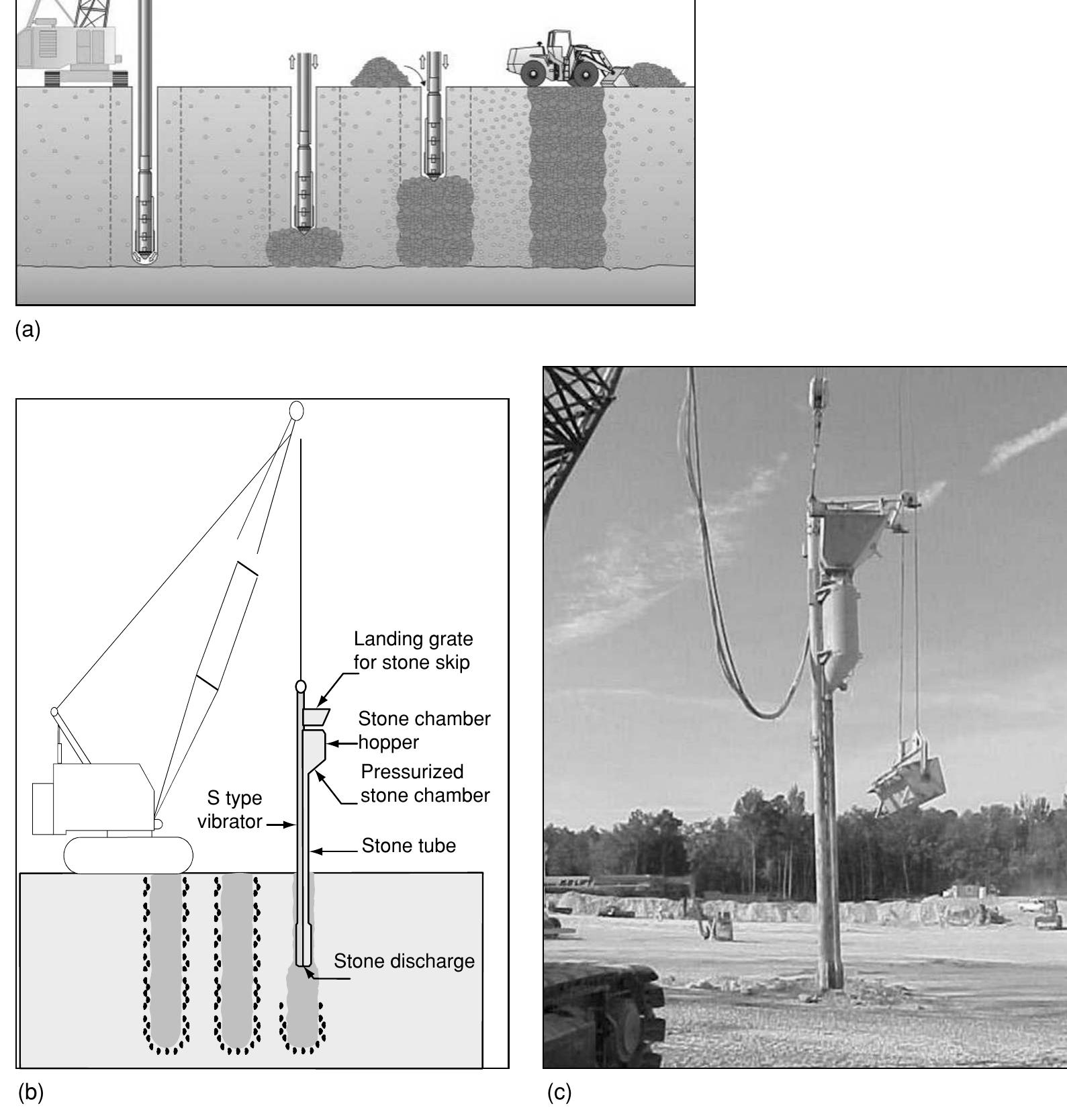 (PDF) Methods of soft ground improvement