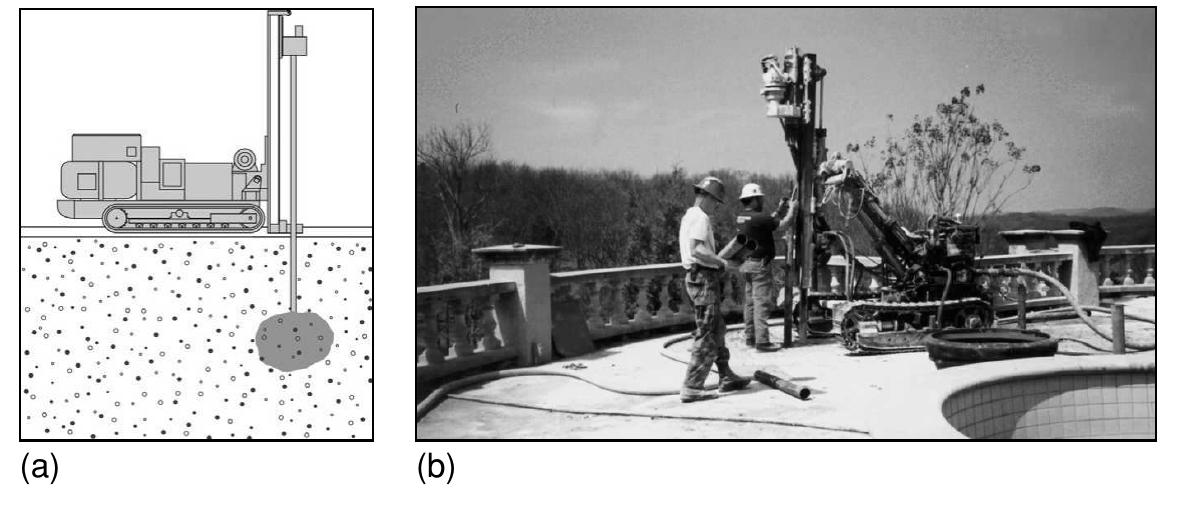 (PDF) Methods of soft ground improvement