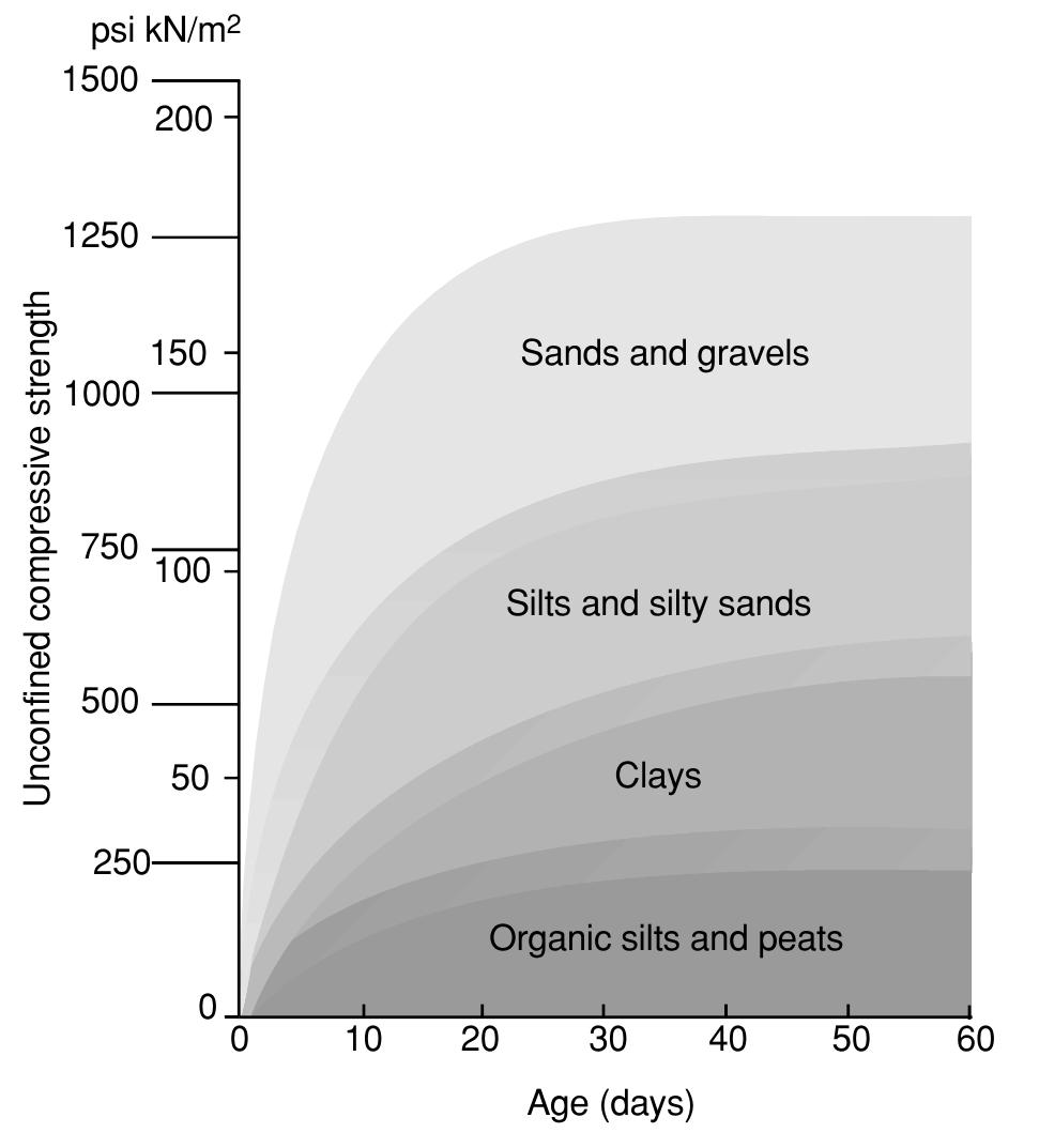 (PDF) Methods of soft ground improvement