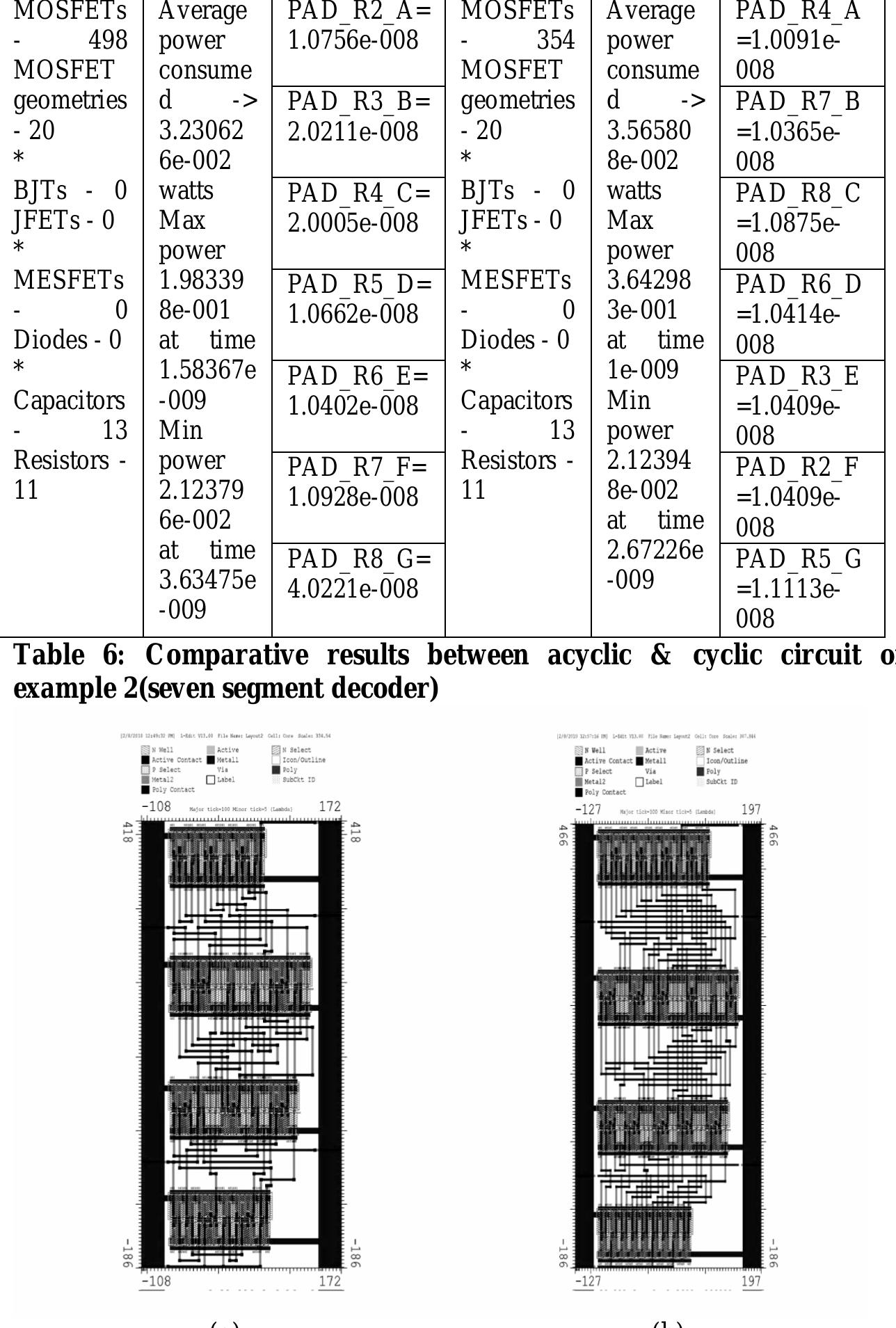 Awe as figure 19: (a) cyclic layout, (b) acyclic layout of