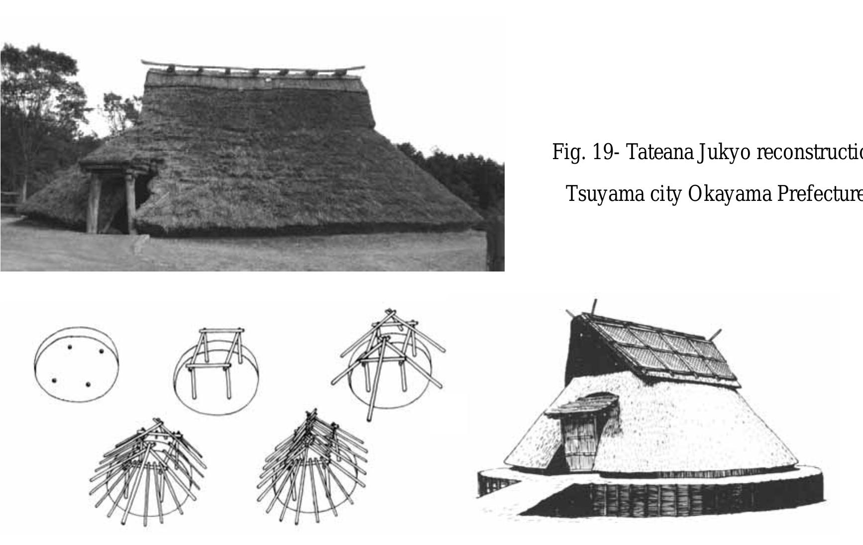 (PDF) Roof Typology and Composition in Traditional Japanese Architecture