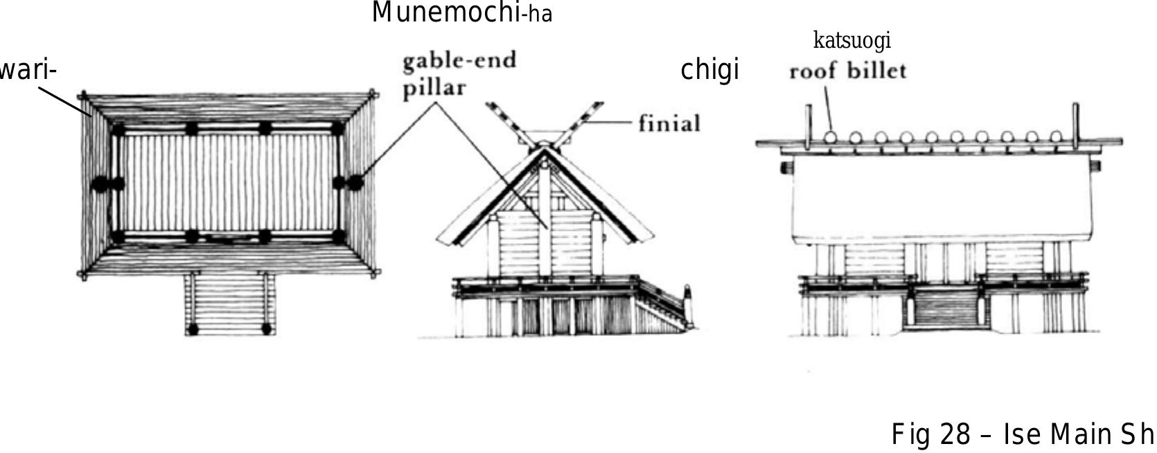 (PDF) Roof Typology and Composition in Traditional Japanese Architecture